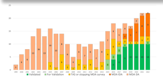 Maternal Mortality Ratio (MMR) | Western Pacific Health Data Platform